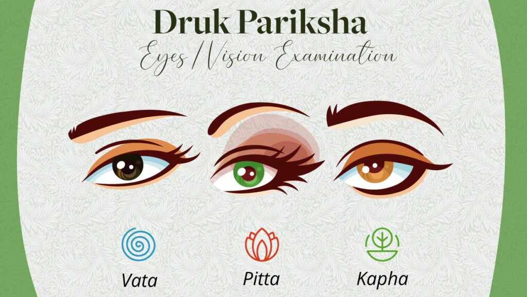 Ashthavidha Pariksha: Eight diagnostic tools of Ayurveda - Sarveda