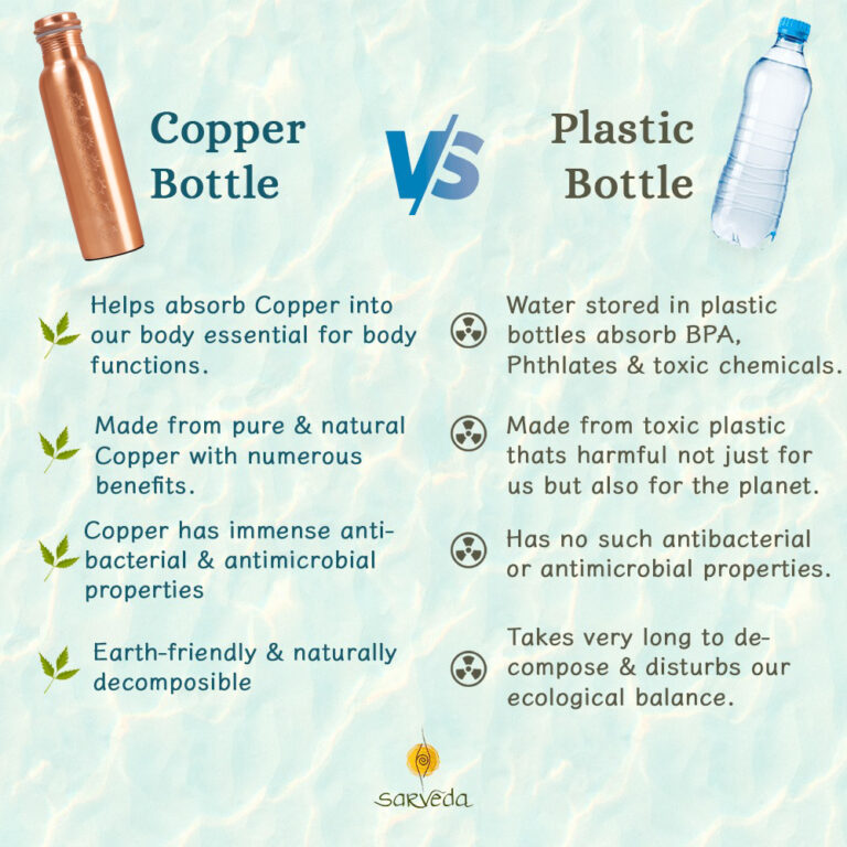 7 Chakras Gold - Copper Bottle - Sarveda